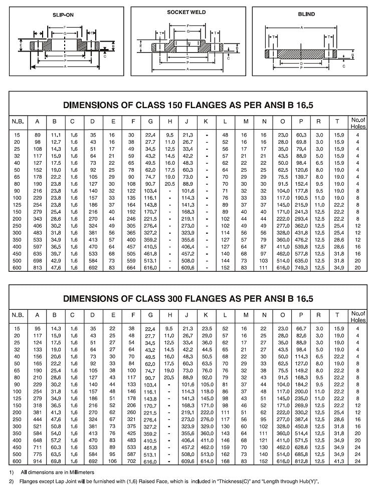 Stainless steel flanges